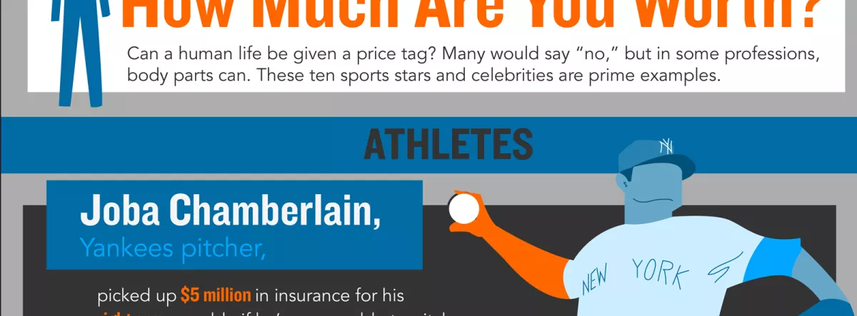 How Much Are You Worth [Infographic]
